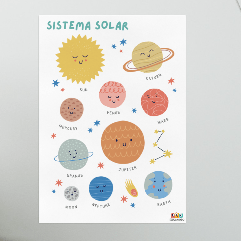 Poster sistema solar inglés