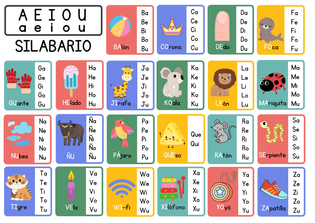 Silabario para imprimir | EducaMundo