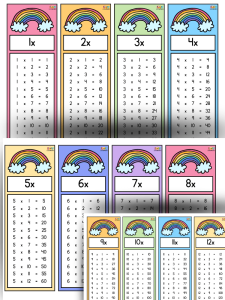 Tabla De Multiplicar Imprimible En Blanco Del 1 Al 12 Tabla De