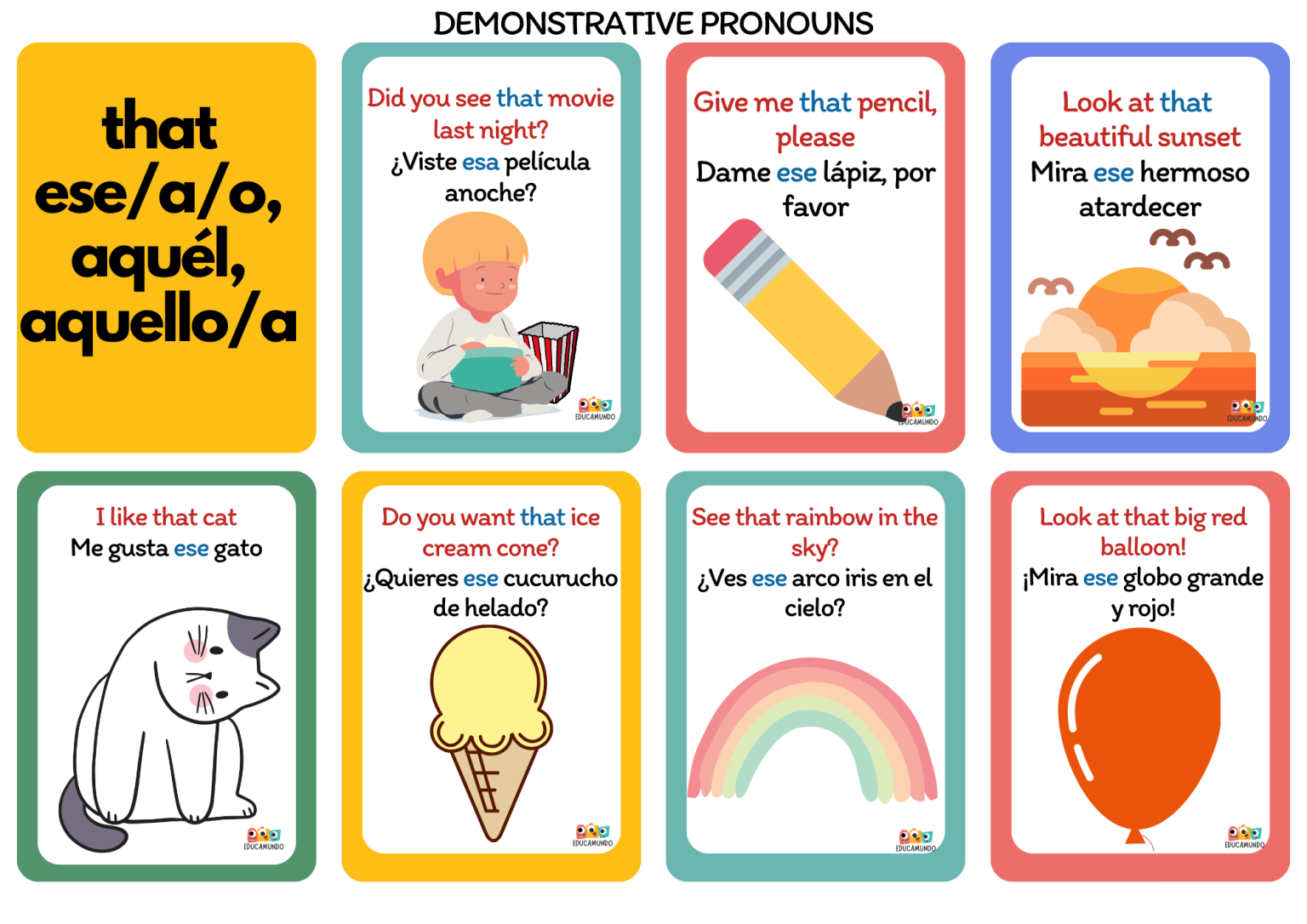 Pronombres Demostrativos inglés PDF