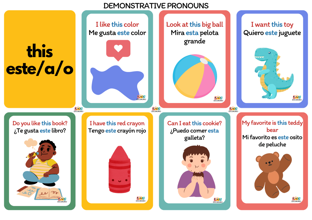 Pronombres Demostrativos inglés PDF