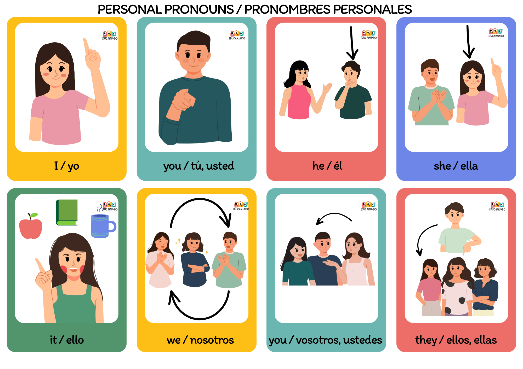 Pronombres Personales en inglés