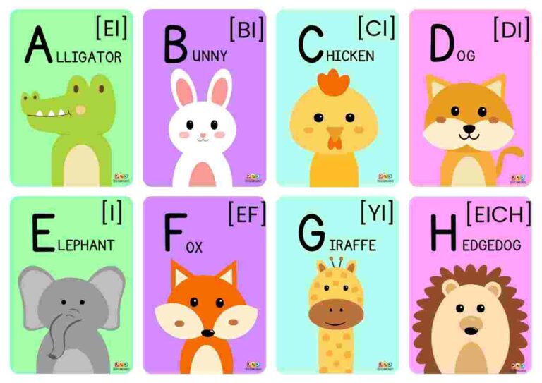 El abecedario en ingles y su pronunciacion | EducaMundo