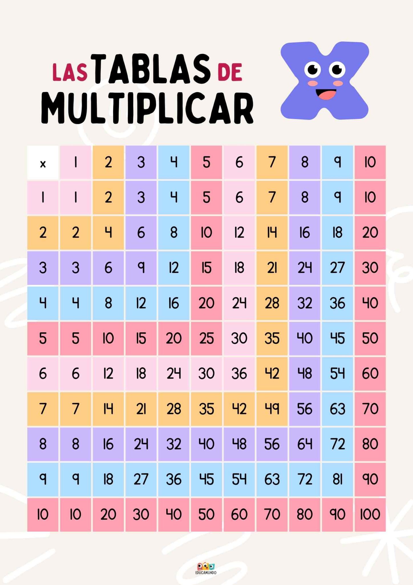 Póster tablas de multiplicar - EducaMundo