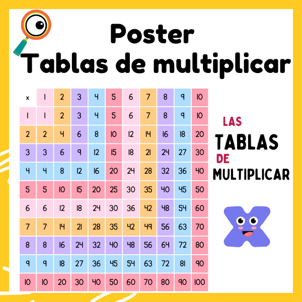 Póster tablas de multiplicar - EducaMundo