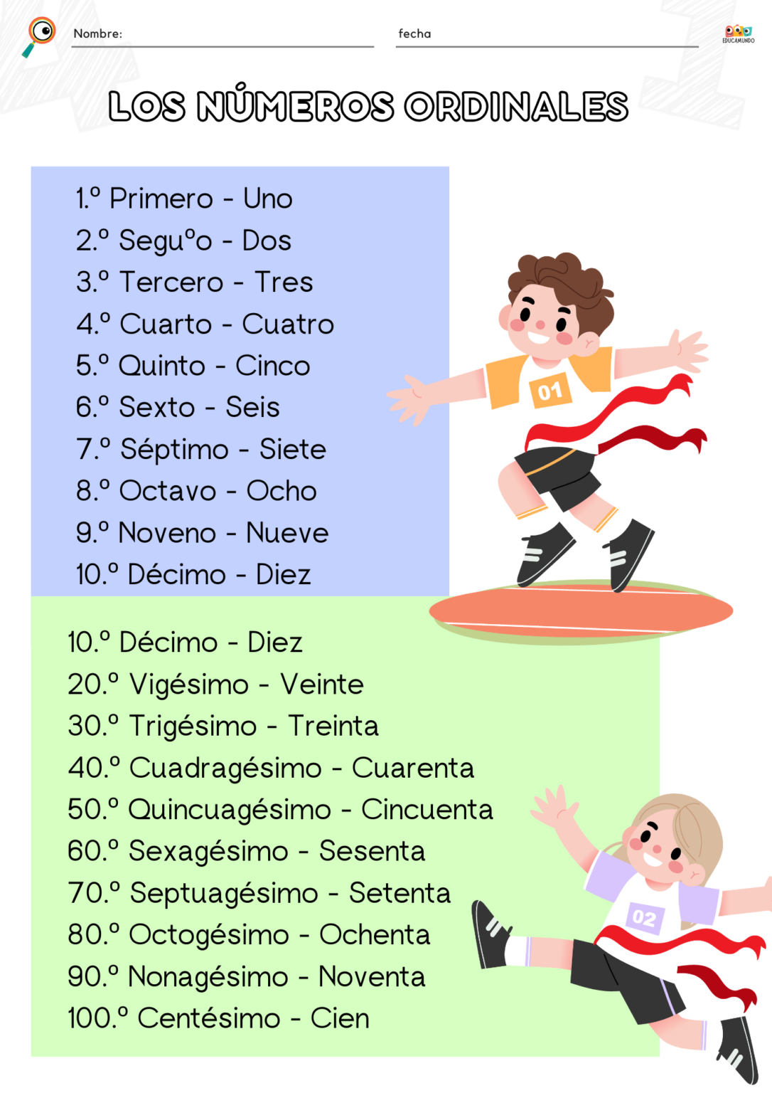 Números Ordinales para Niños | EducaMundo