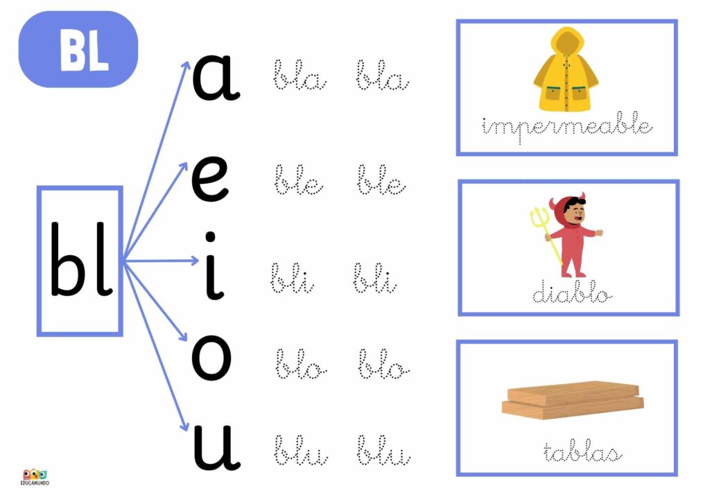 Palabras con BL | EducaMundo